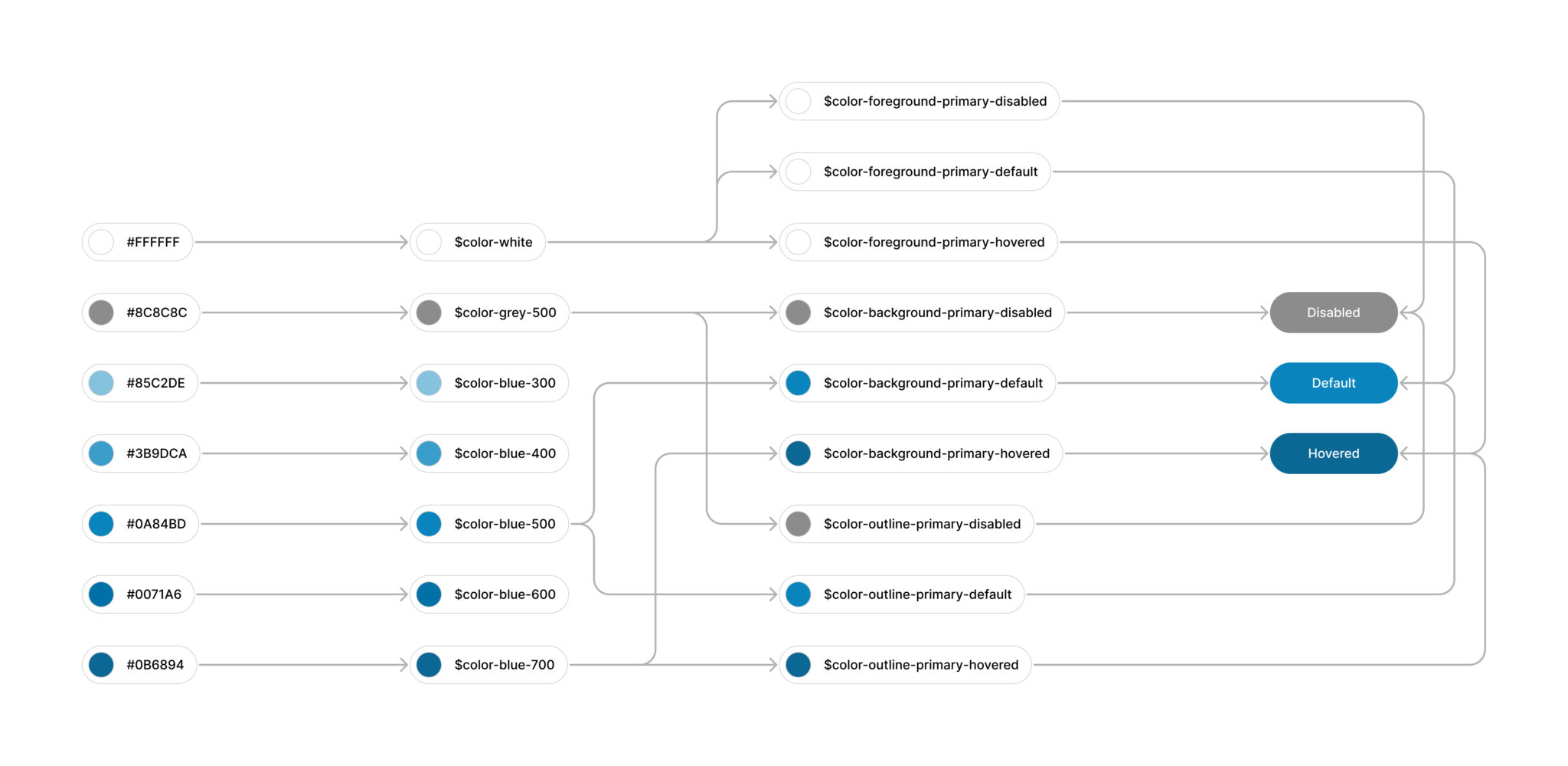The Importance of Naming Conventions in Design Token Systems - Roger Romero's Blog